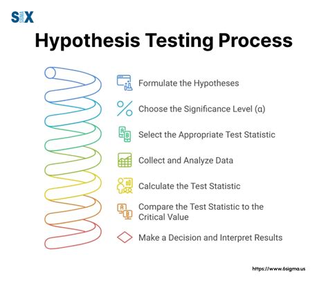 Hypothesis Testing A Comprehensive Guide With Examples And Applications