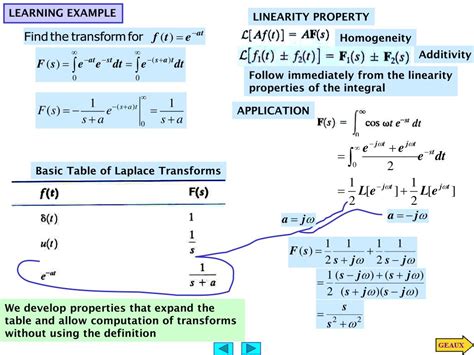 PPT THE LAPLACE TRANSFORM PowerPoint Presentation Free Download ID 5653596
