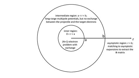 3 Schematic Illustration Of The R Matrix Method Download Scientific