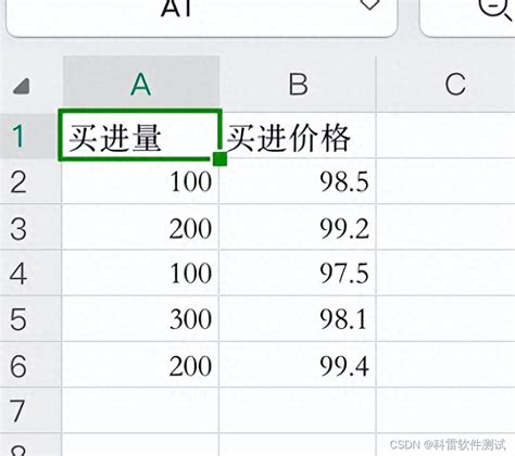 Python应用 Csv文件读取和写入csv文件写入规则 Csdn博客