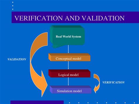 Ppt Introduction To Simulation Powerpoint Presentation Free Download Id412506