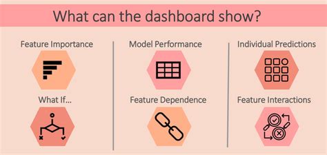 github mariaindata explainer dashboard in order to build trust in