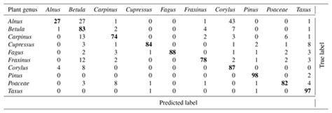 amt automatic pollen recognition with the rapid e particle counter