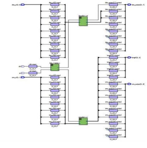Figure 1 From Implementation Of Clock Gating For Power Optimizing In Synchronous Design