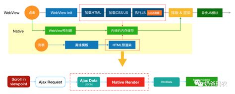 csr、ssr、nsr、esr傻傻分不清楚，一文帮你理清前端渲染方案！ csdn博客