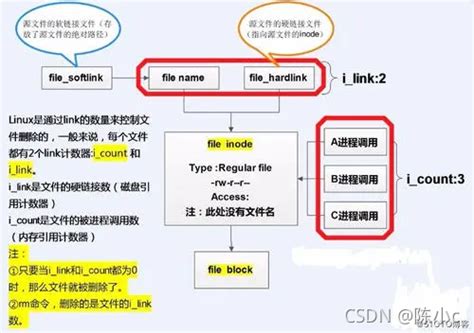 运维高手第四课：如何恢复rm Rf删除的数据rm Rf 能恢复吗 Csdn博客