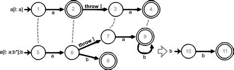 figure 4 10 from design and implementation of a behaviorally typed