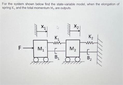 Solved For The System Shown Below Find The State Variable