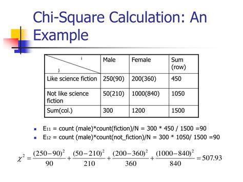 Ppt Outline Powerpoint Presentation Free Download Id6527489