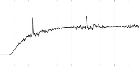 Estimated Scale Factor β 2y On The Y I Axis Download Scientific Diagram