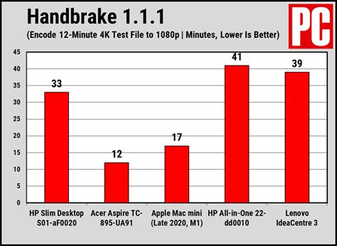 HP Slim Desktop S01 AF0020 Review PCMag