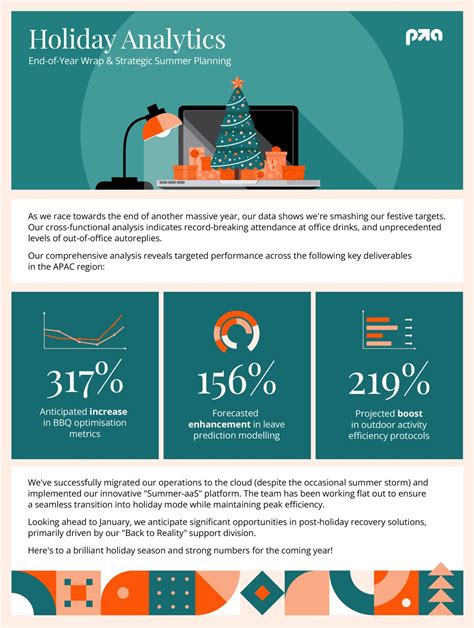 Pta Consulting Group Pty Ltd Pta On Linkedin 🎄 Its That Time Of Year When Everyone Pretends