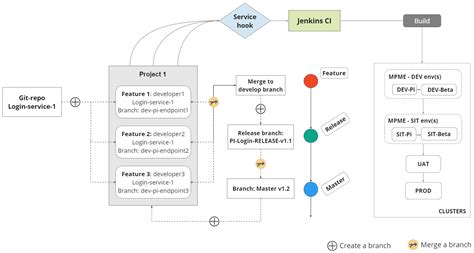 computers free full text multi project multi environment approach