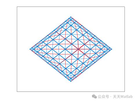 【wsn】一种用于超低功耗无线传感器网络的消息传递算法附matlab代码 低功耗传感器网络、复杂环境数据降噪算法 csdn博客