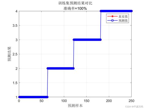 【matlab】rf随机森林分类算法（附代码）matlab随机森林分类代码 Csdn博客