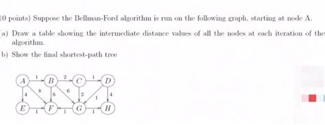 solved 10 points suppose the bellman ford algorithm is run
