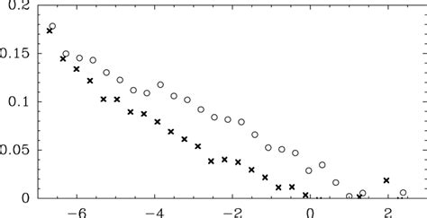 This Figure Shows The Autocorrelation Function Defined By Eq 20 Of