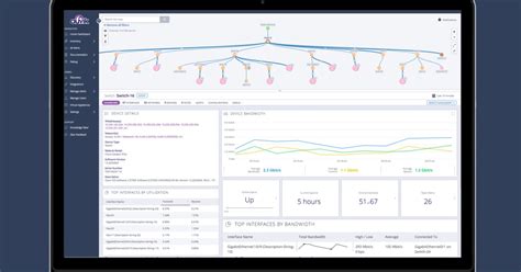 Auvik On Linkedin The Ultimate In Msp Visibility Control And Automation For Network…