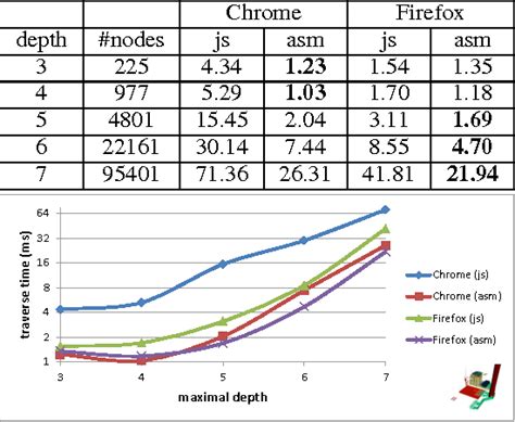 Figure From Spatial Data Structures For Accelerated D Visibility Computation To Enable Large