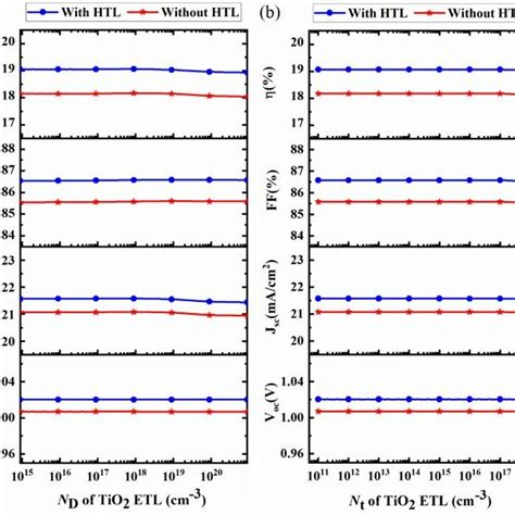 A Cspbi 3 Crystal Structure B Design Configuration C Energy