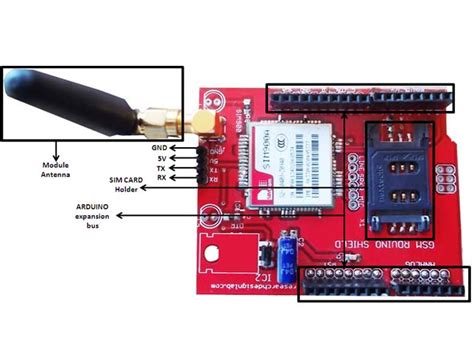 How To Use Arduino Gsm Shield With Computer Windows Rd Party Boards Arduino Forum