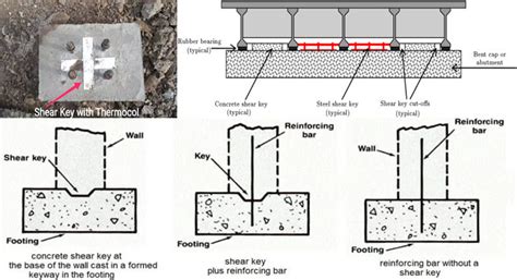 Shear Keys In Foundations Function Of Shear Key In Column