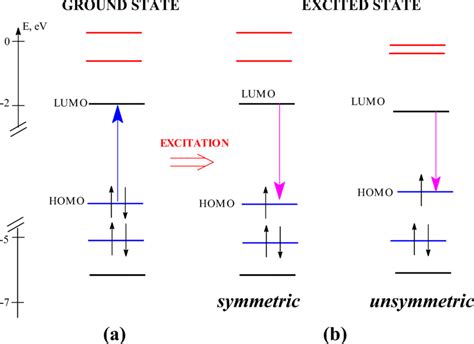 Scheme Of Electron Transitions Which Corresponds To Absorption A And