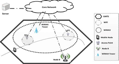 Simulation Scenario See Online Version For Colours Download