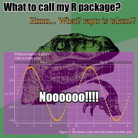 Mixing Ggplot2 Graphs With Memes