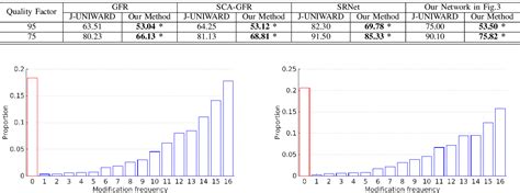 Table I From Enhancing Jpeg Steganography Using Iterative Adversarial