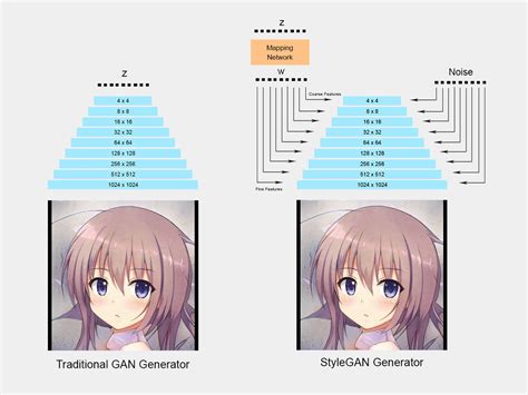 Anime Sprite Generator The Generator Will Also Automatically Create The Css Code You Need To