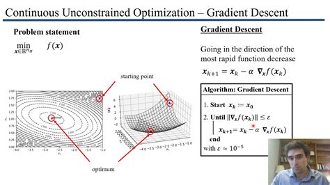 Gradient Descent For Continuous Unconstrained Optimization Youtube