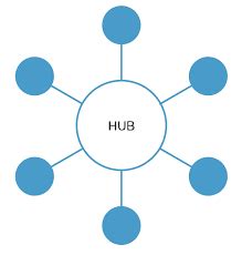 The New Role Of Digital Commerce Platforms Elastic Path