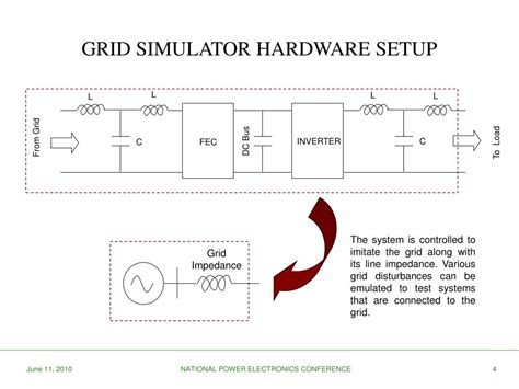 Ppt A Hardware Grid Simulator To Test Grid Connected Inverter Systems Powerpoint Presentation