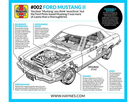 Ford Mustang 1975 Specs