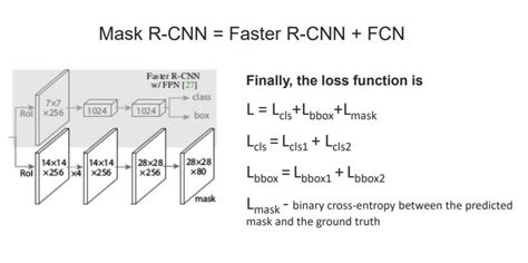 Mask R Cnn For Instance Segmentation Summarized Gk Adusumilli
