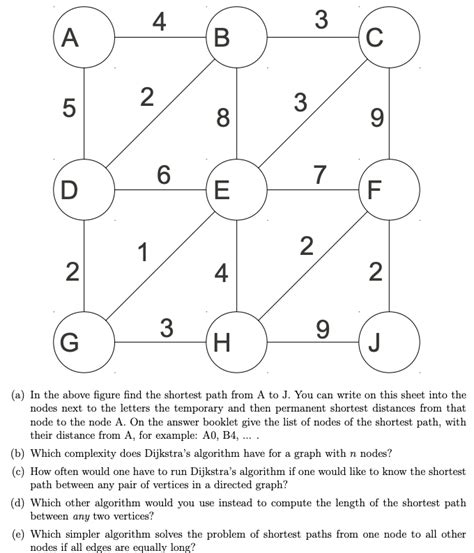 Solved A In The Above Figure Find The Shortest Path From A Chegg