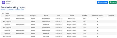 Jira Log Work Best Practices And Tips Activitytimeline