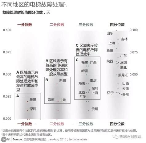 复杂网络社区发现算法聚类分析全国电梯故障数据和可视化：诊断电梯“安全之殇”附代码数据 腾讯云开发者社区 腾讯云