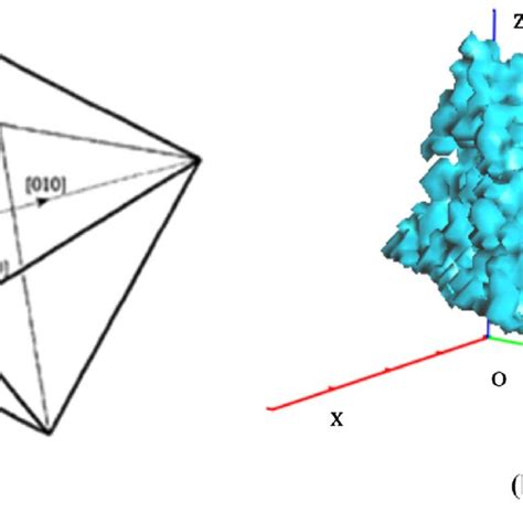 The 2 D Envelope Of An Equiaxed Dendrite At T 0 16 S A Dt 30 K