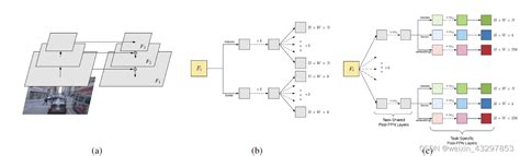 多目标跟踪jde（jointly learns the detector and embedding model） jde多目标跟踪 csdn博客