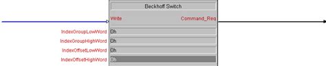 Beckhoff Switch