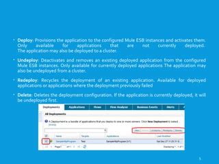 Deploy Mule Application PPT