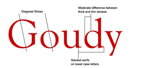 Examples Of Transitional Typeface Used In Magazines Rilospectrum