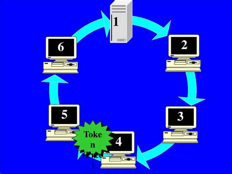 Ppt Lesson 14 Token Ring Powerpoint Presentation Free Download Id