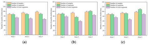 Agriculture Free Full Text Research On Individual Tree Canopy Segmentation Of Camellia