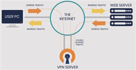 Kubernetes Tutorials Kubernetes Gateway Api Complete Guide