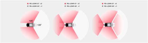 E1 True Solid State Flash Blind Spot Lidar Advantabuy Llc