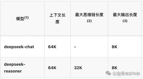 DeepSeek新手必看DeepSeek个人应用全攻略最全的 DeepSeek 使用指南建议收藏 自然语言处理 AI 小站 DeepSeek技术社区