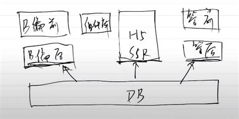 前端学习笔记202304学习笔记第八天 web前端学习 确定要创建的项目2 前端导师歌谣 博客园
